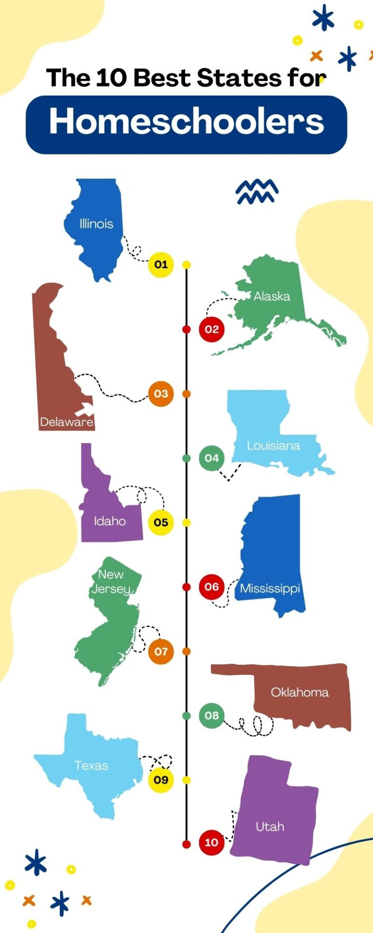 Looking to Move? Here Are the Best Homeschool States in 2024